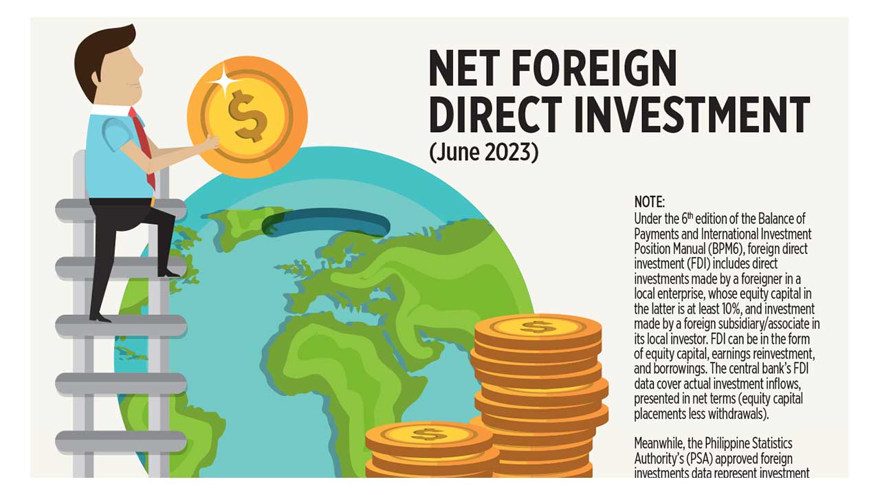 Net Foreign Direct Investment - BusinessWorld Online