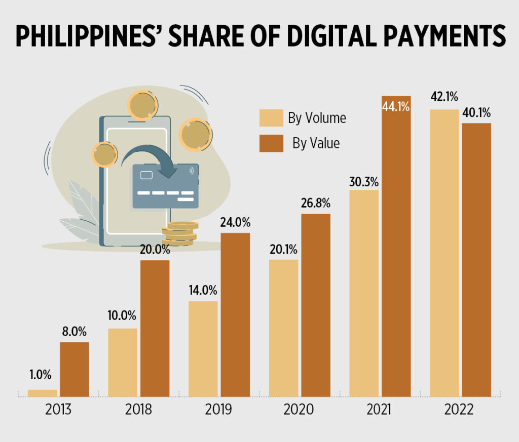 What’s next for digital banking in the country - BusinessWorld Online