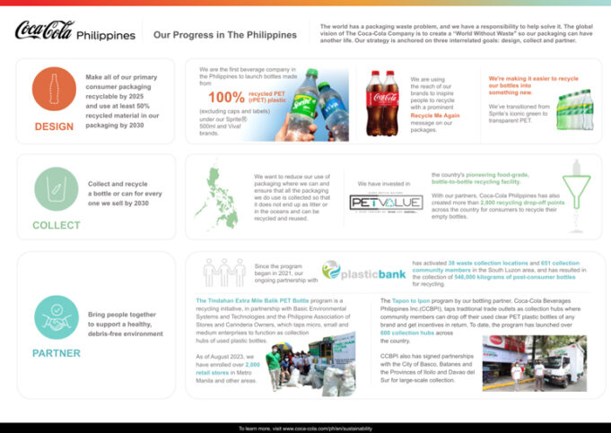 Coca-Cola Philippines continues efforts to meet World Without Waste goals - BusinessWorld Online