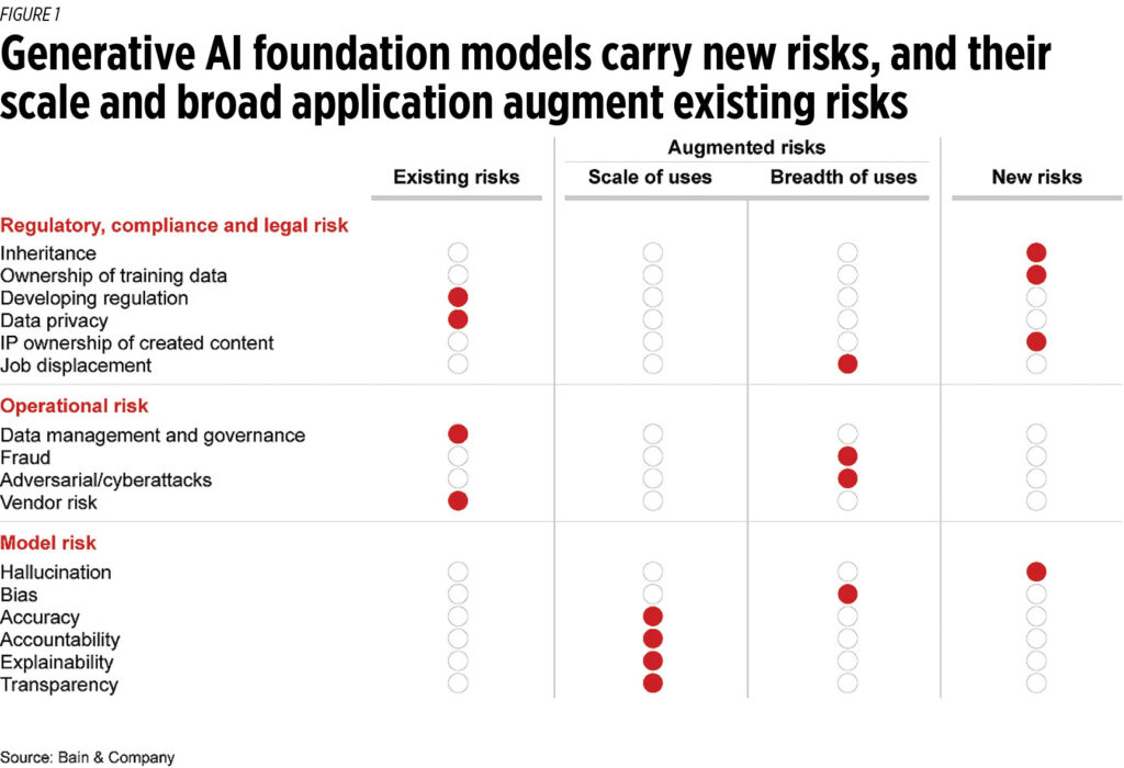 Five principles for generative AI in financial services - BusinessWorld ...