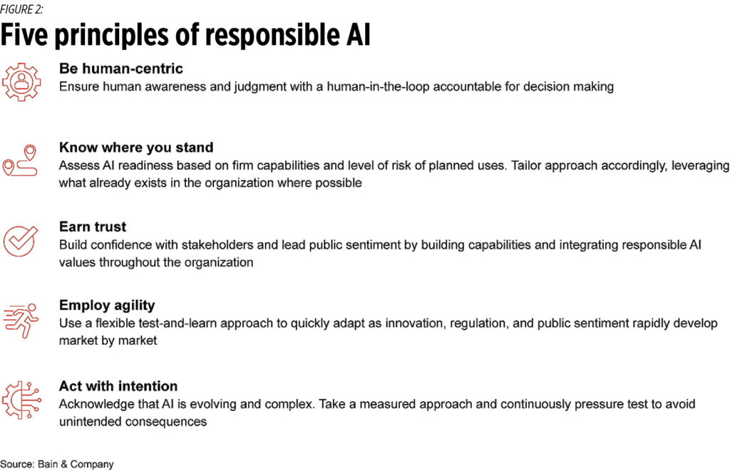 Five principles for generative AI in financial services - BusinessWorld ...