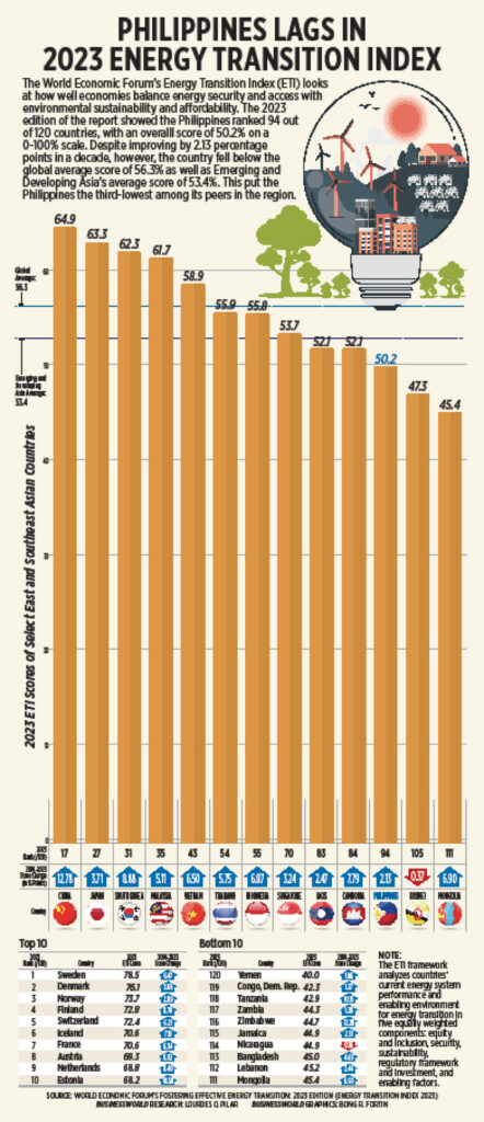 Why renewable energy has gained more support from power generators ...