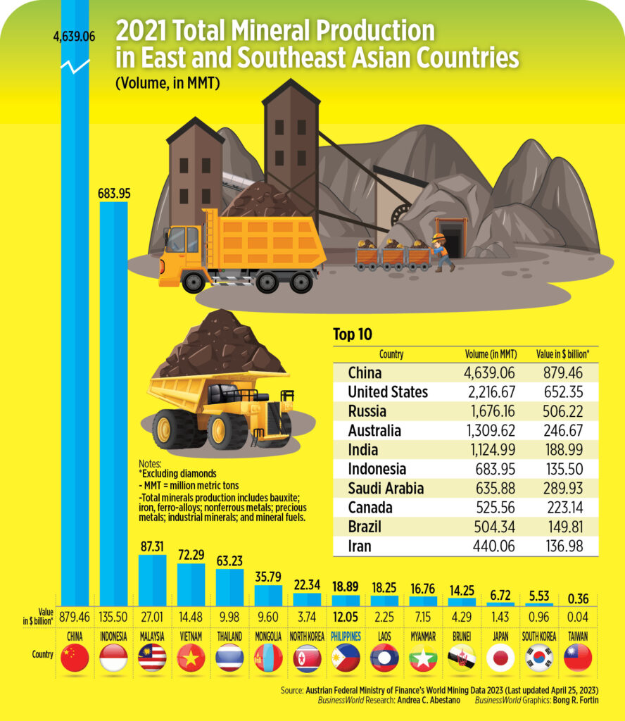 Striking a balance between mining development and environmental ...
