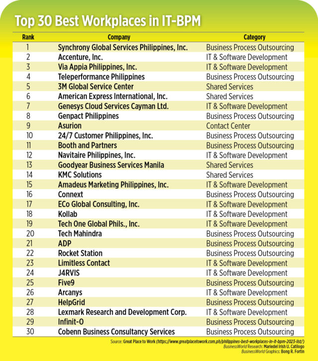 Call center industry sets sights on countryside expansion ...