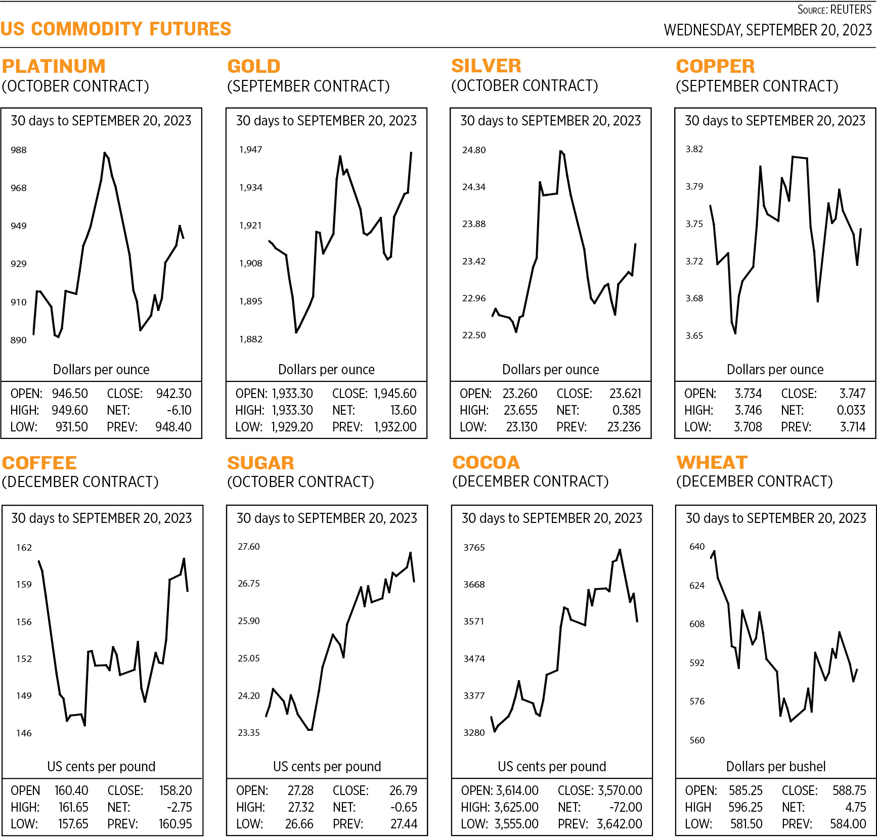 US Commodity futures - BusinessWorld Online - Page 9724