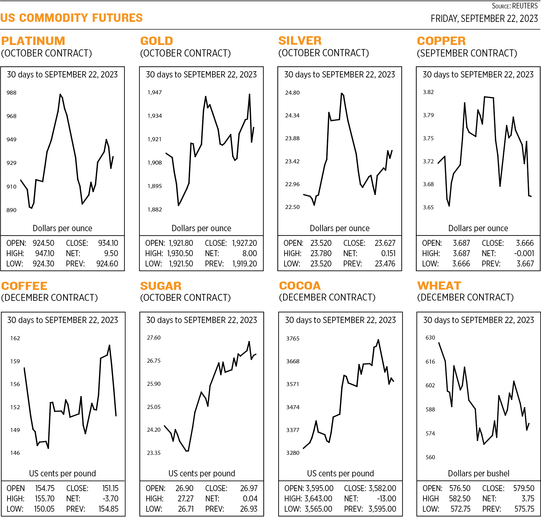 US Commodity futures - BusinessWorld Online - Page 11121