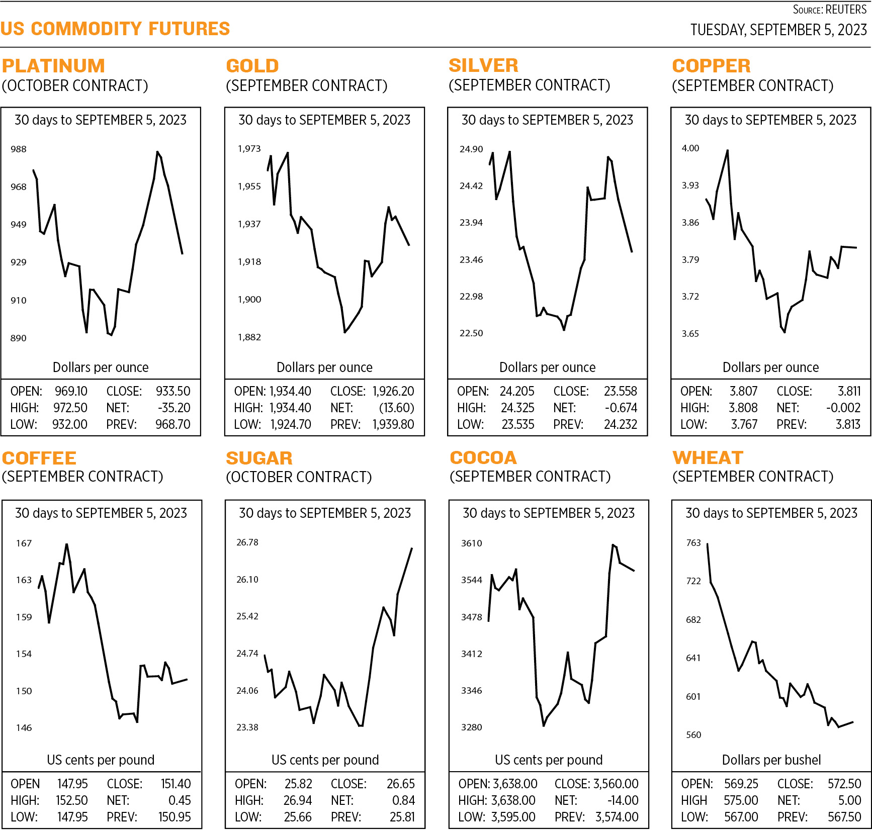 US Commodity futures - BusinessWorld Online - Page 11858
