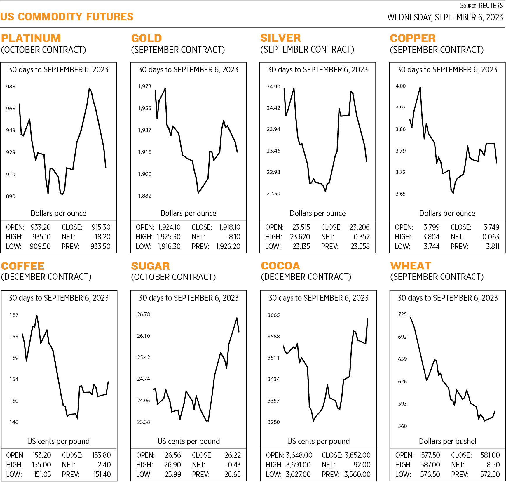 US Commodity futures - BusinessWorld Online - Page 9674
