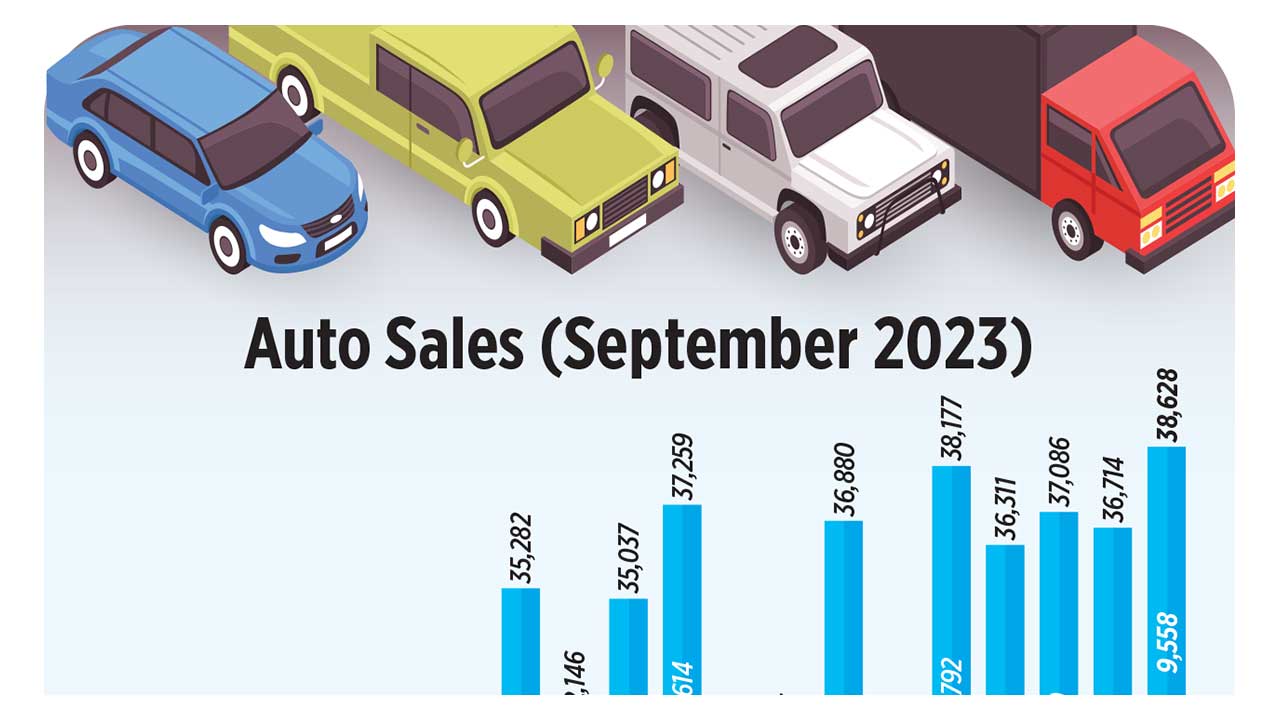 Auto Sales (September 2023) - BusinessWorld Online