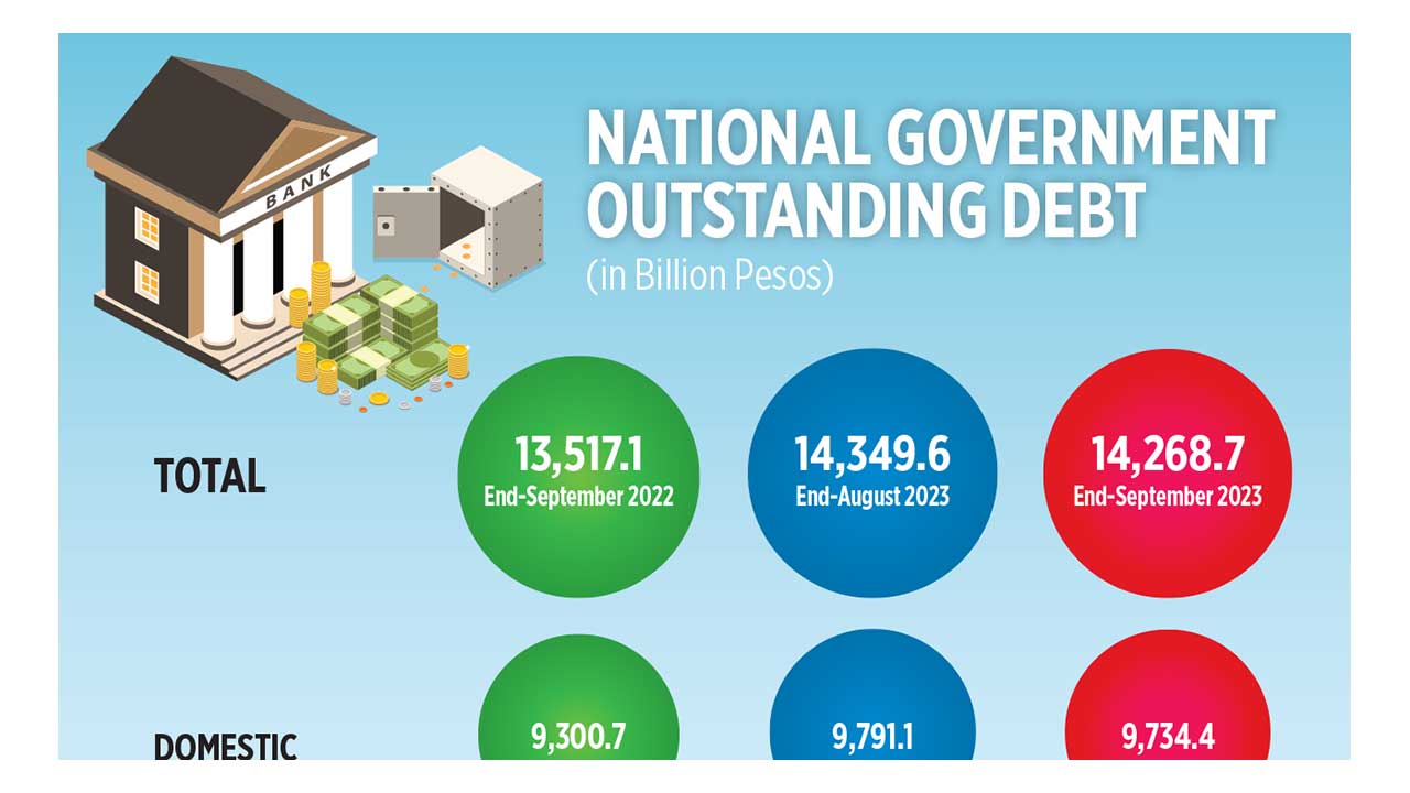 National Government outstanding debt - BusinessWorld Online