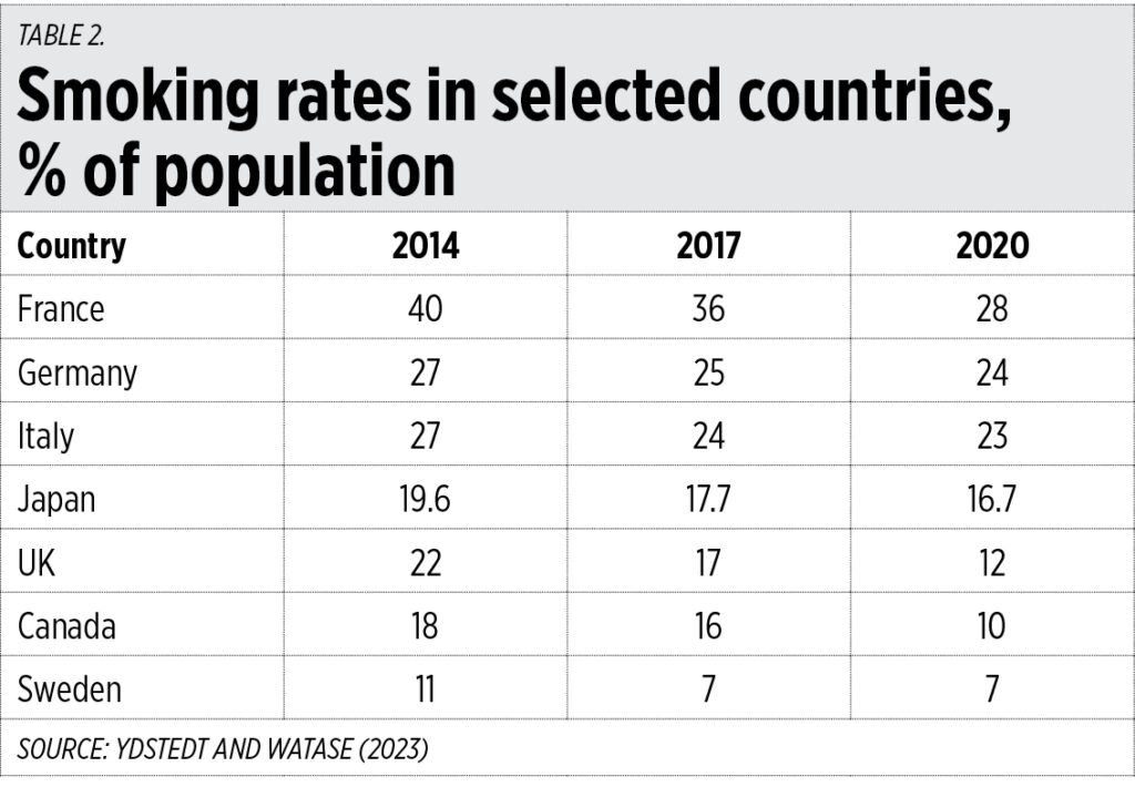 On smoking, vaping, consumer choice and life expectancy - BusinessWorld ...