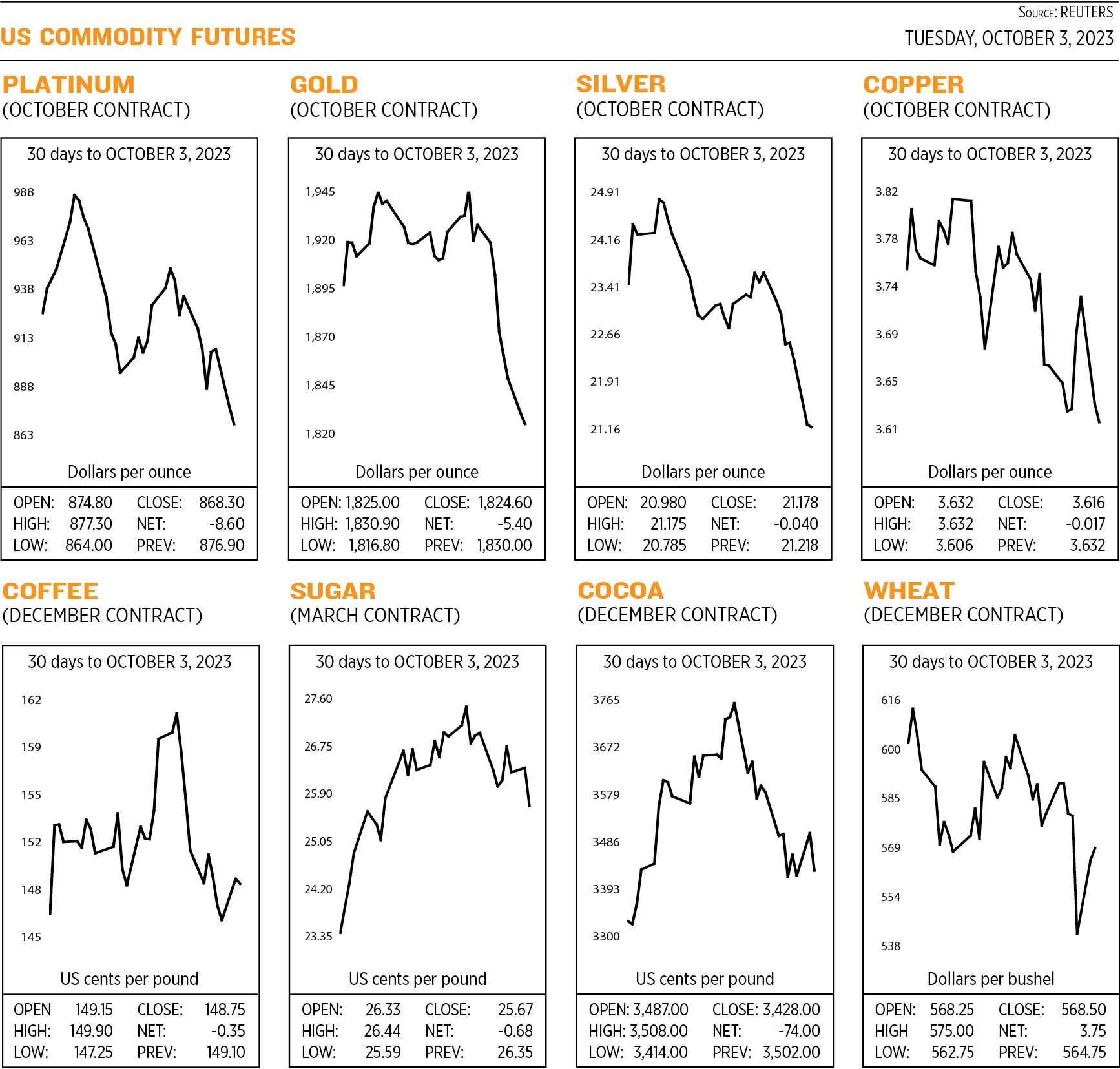 US Commodity futures - BusinessWorld Online - Page 10069