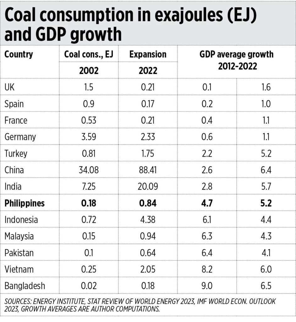 Economic forecast 2024 - BusinessWorld Online