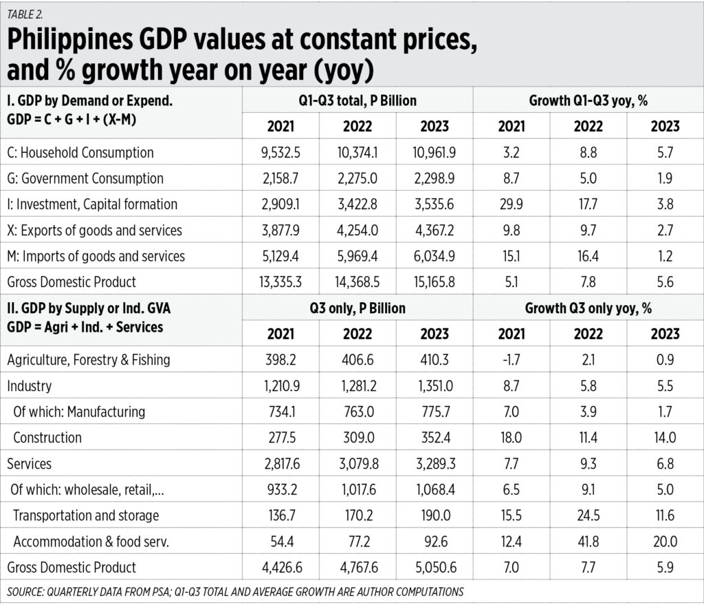 Stabilizing growth of the fastest growing major economy in the world ...