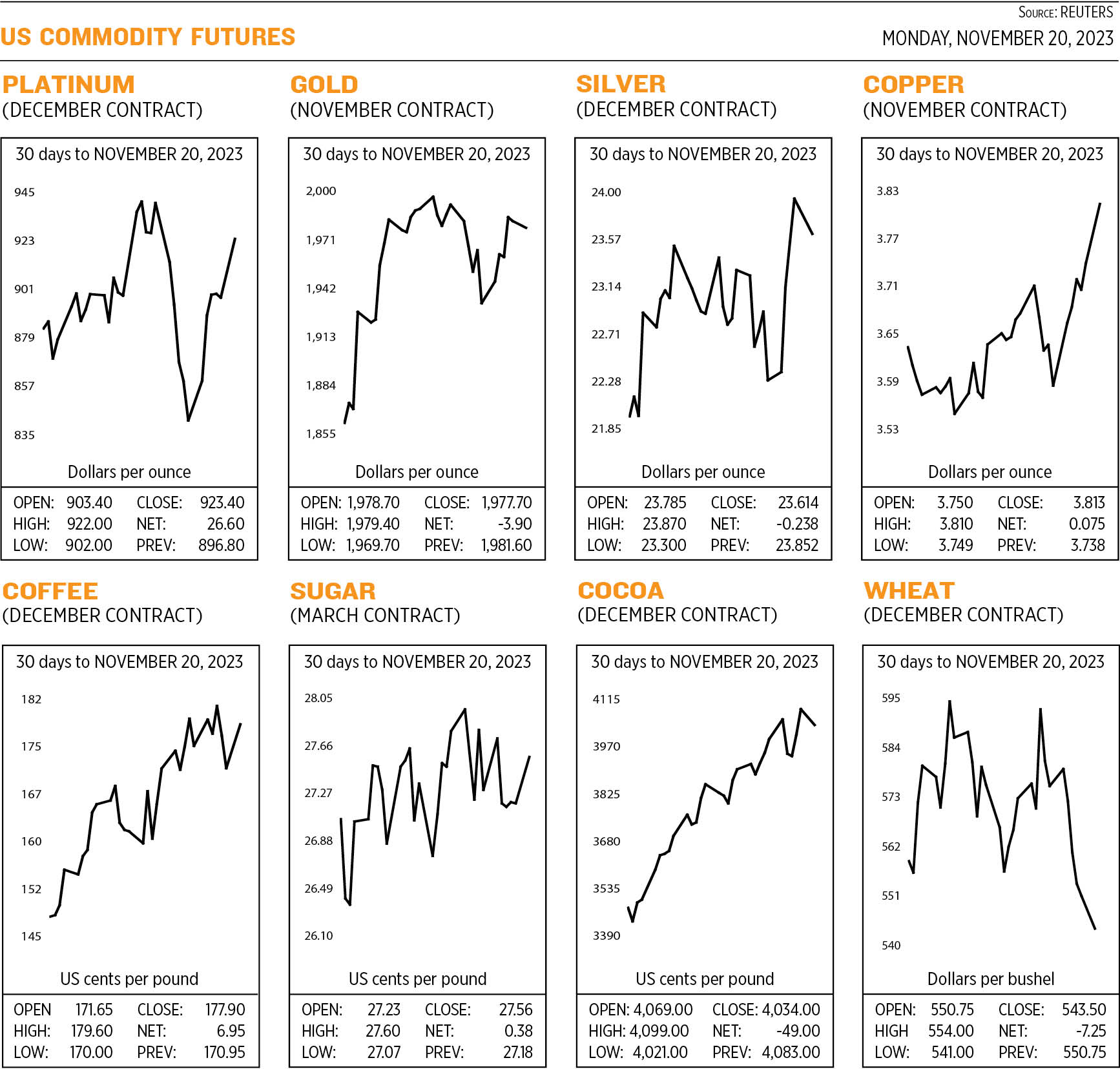 US Commodity futures - BusinessWorld Online - Page 9976