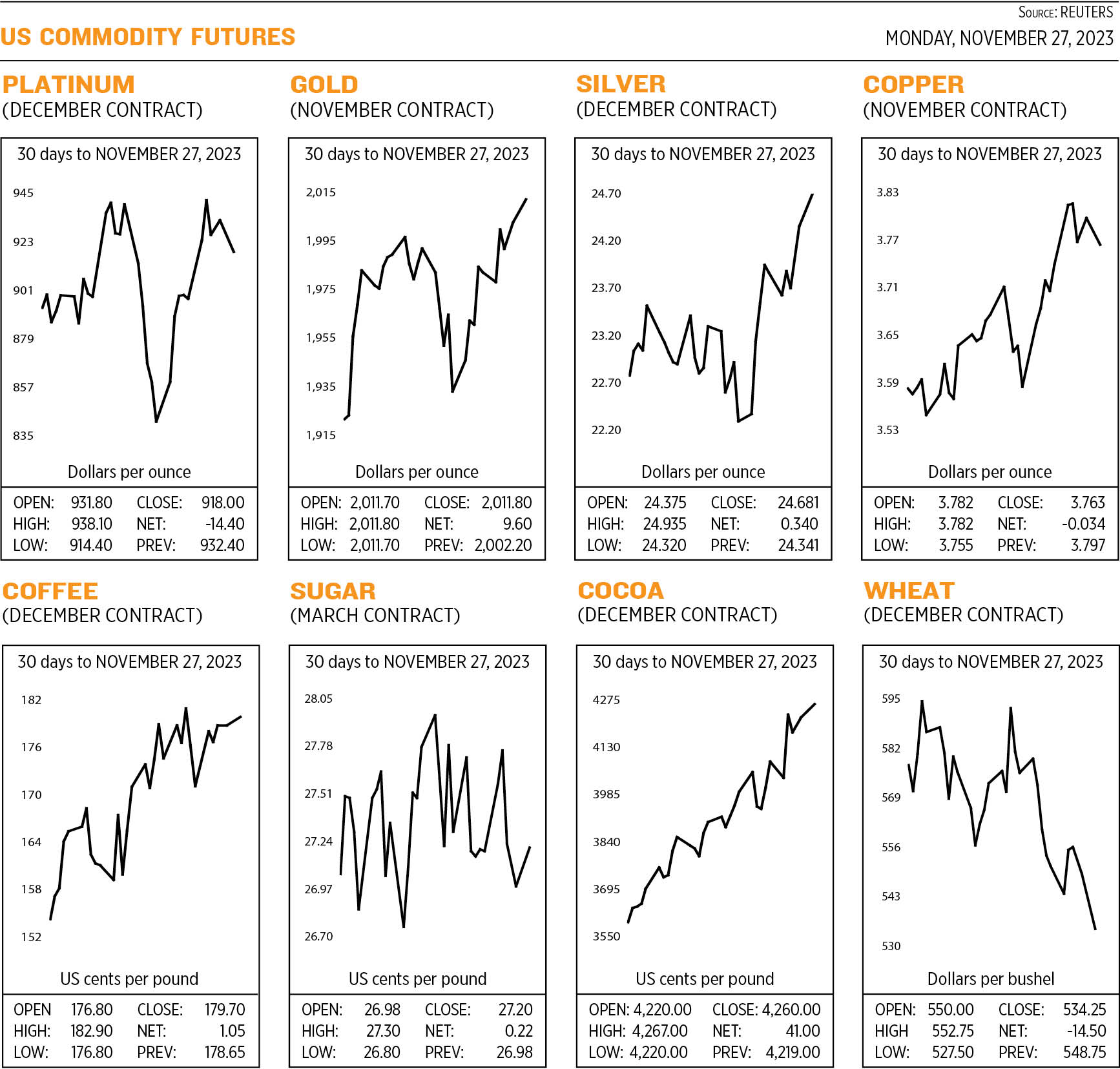 US Commodity futures - BusinessWorld Online - Page 12178