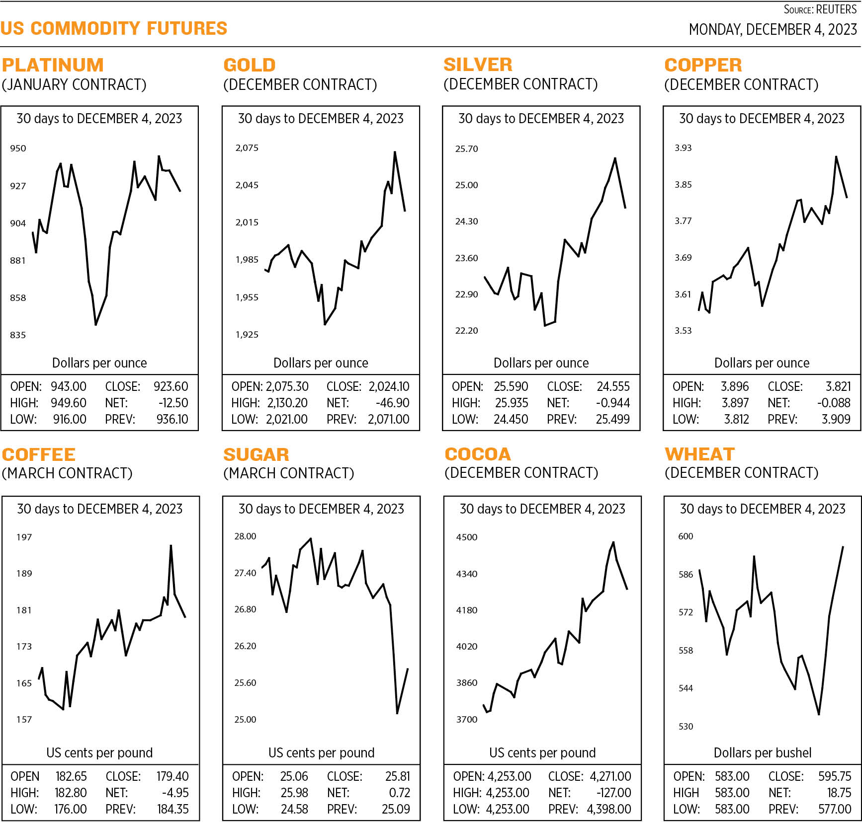 US Commodity futures - BusinessWorld Online - Page 12353