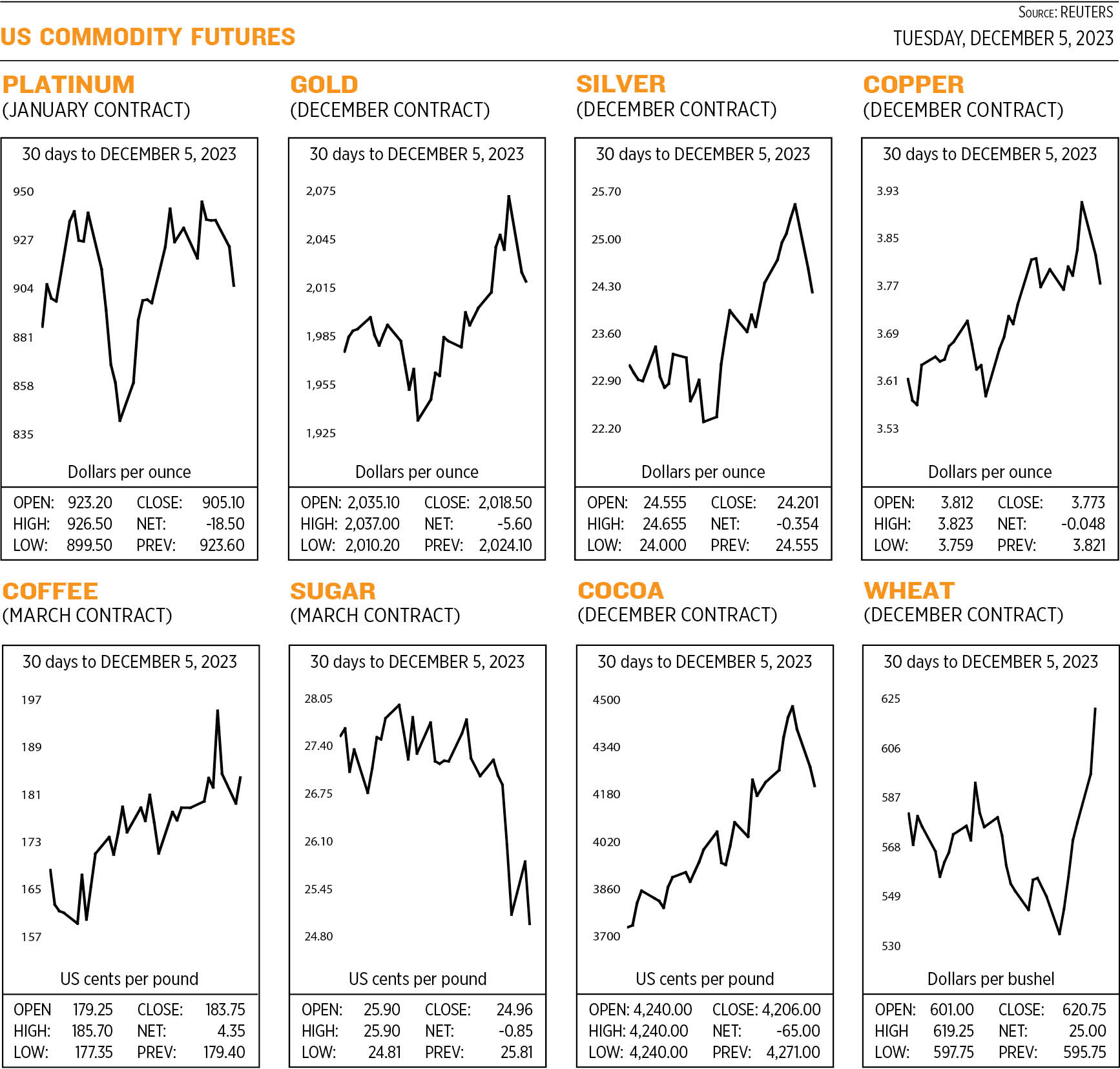 US Commodity futures - BusinessWorld Online - Page 12014