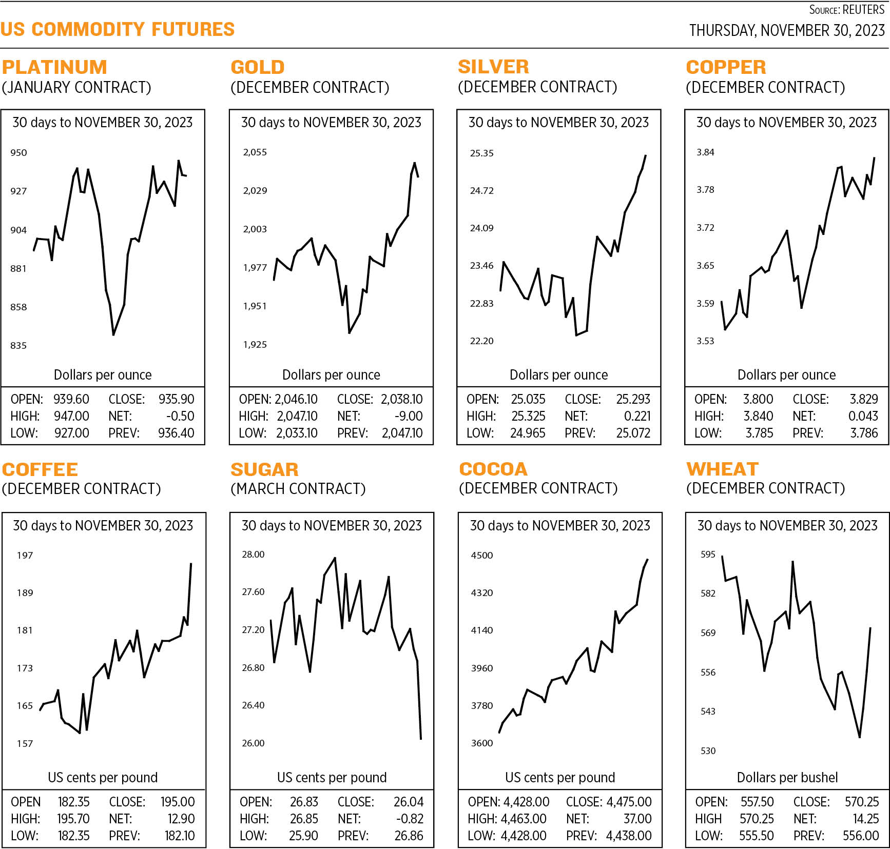 US Commodity futures - BusinessWorld Online - Page 9908
