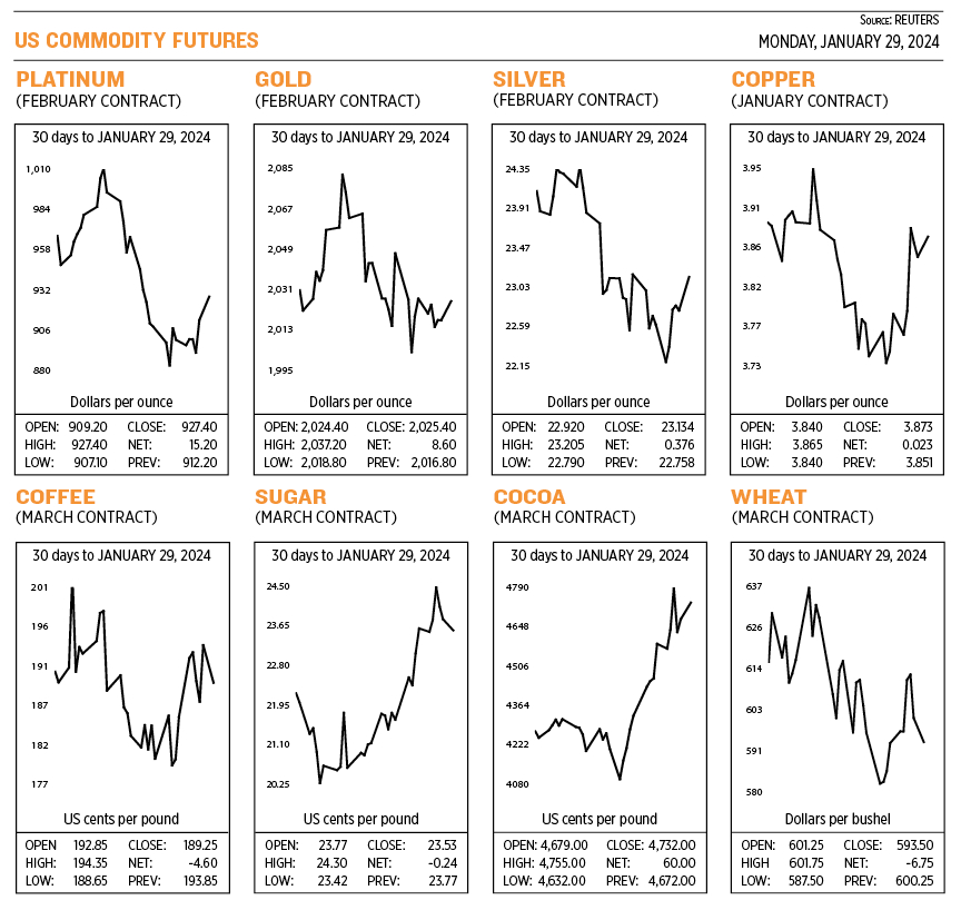US Commodity futures - BusinessWorld Online - Page 12626
