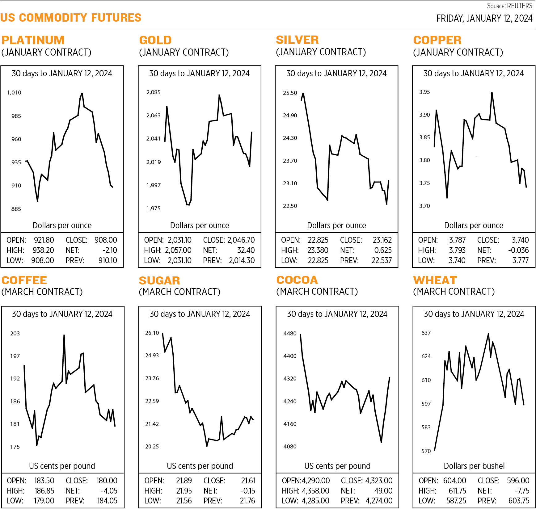US Commodity futures - BusinessWorld Online - Page 11859