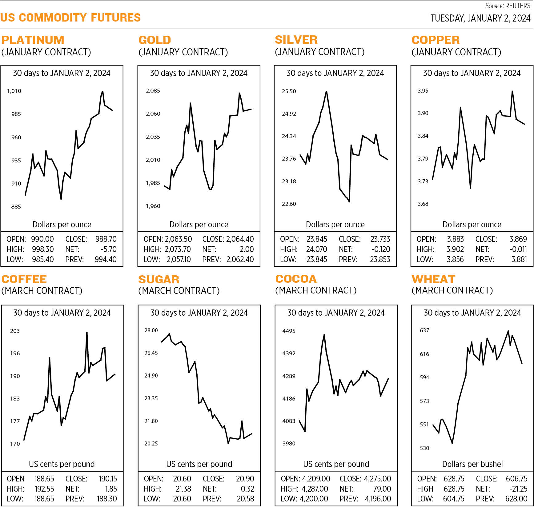 US Commodity futures - BusinessWorld Online - Page 10415