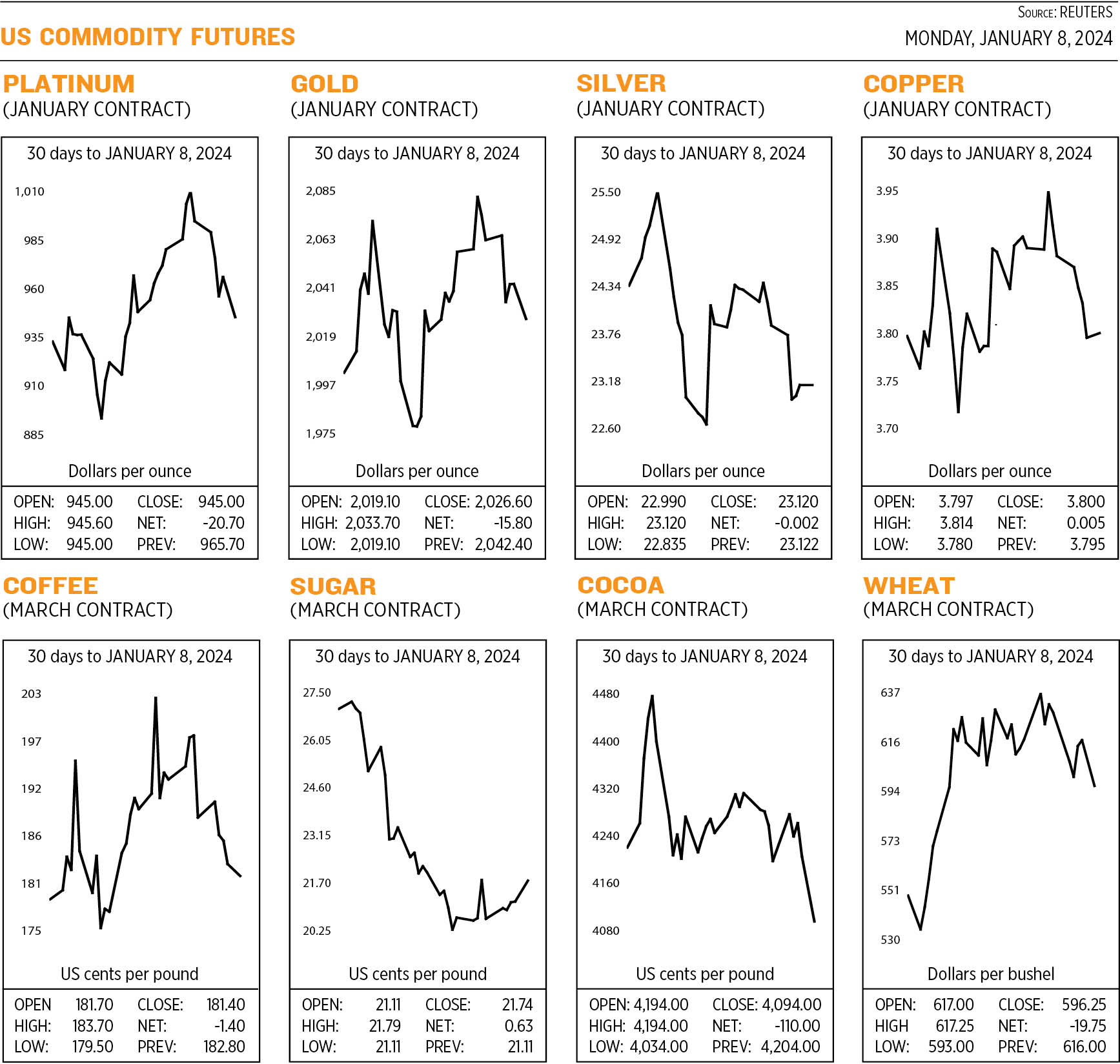 US Commodity futures - BusinessWorld Online - Page 10367