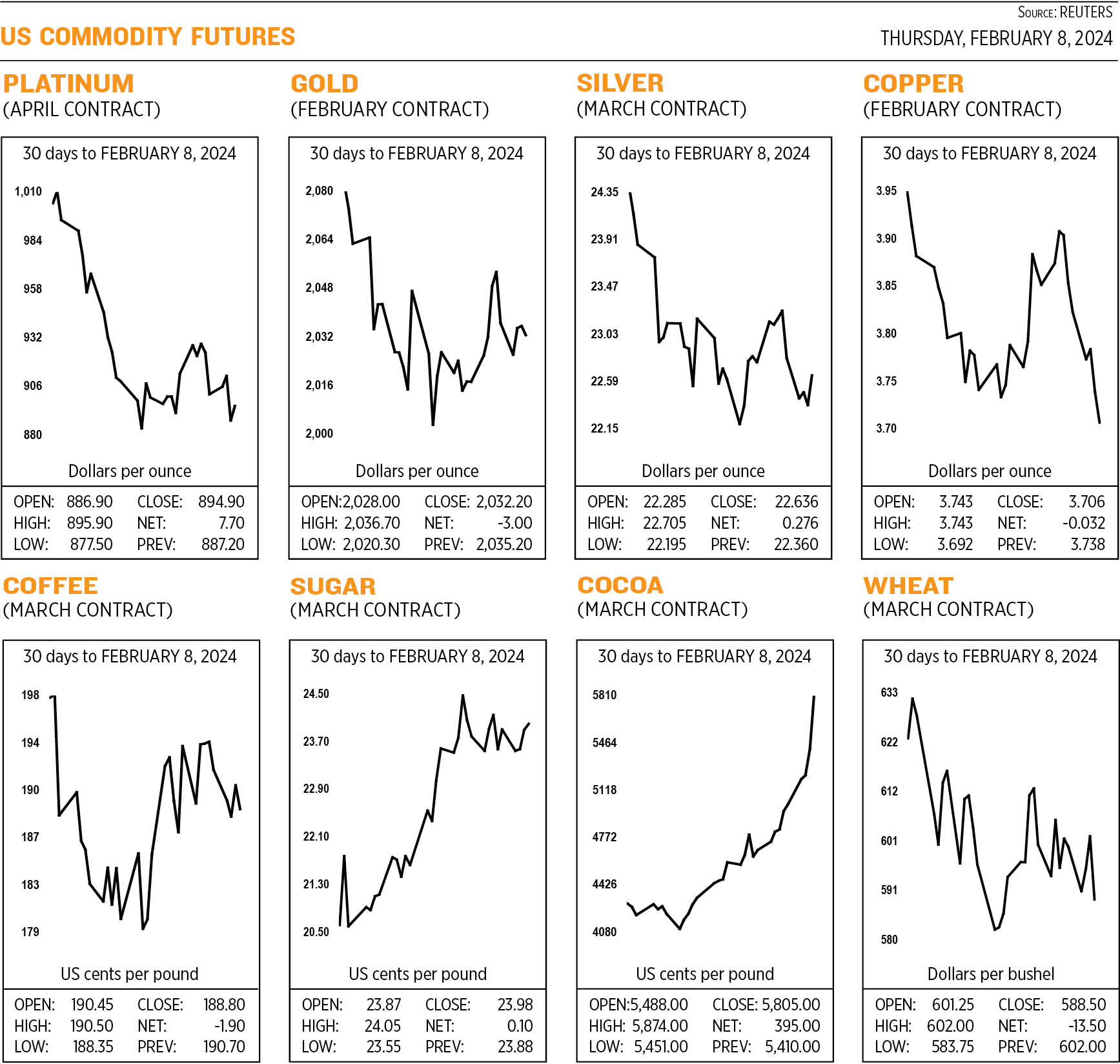 US Commodity futures - BusinessWorld Online - Page 3