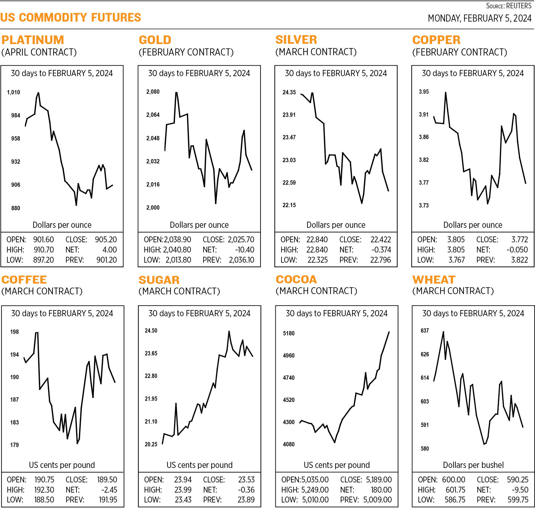 US Commodity futures - BusinessWorld Online - Page 2