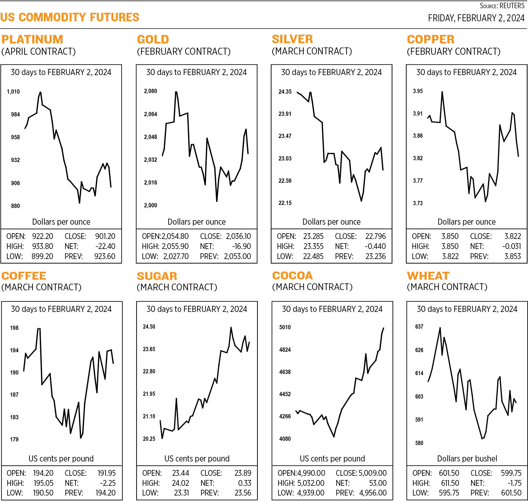 US Commodity futures - BusinessWorld Online - Page 9955