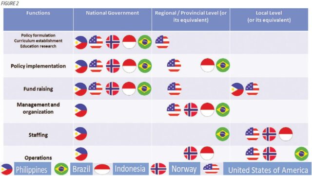 The Mandanas ruling and DepEd devolution - BusinessWorld Online
