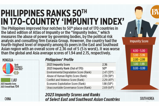Infographics Archives - Page 55 of 225 - BusinessWorld Online