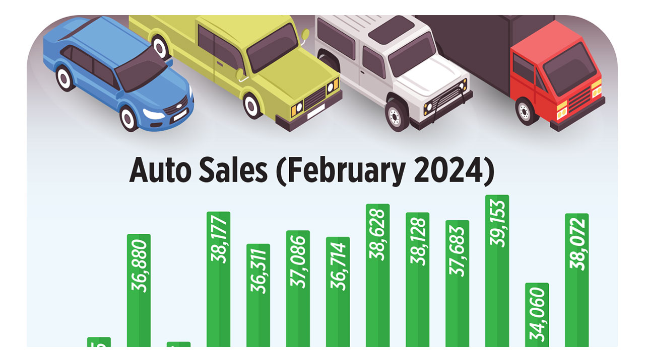 Auto Sales (February 2024) - BusinessWorld Online