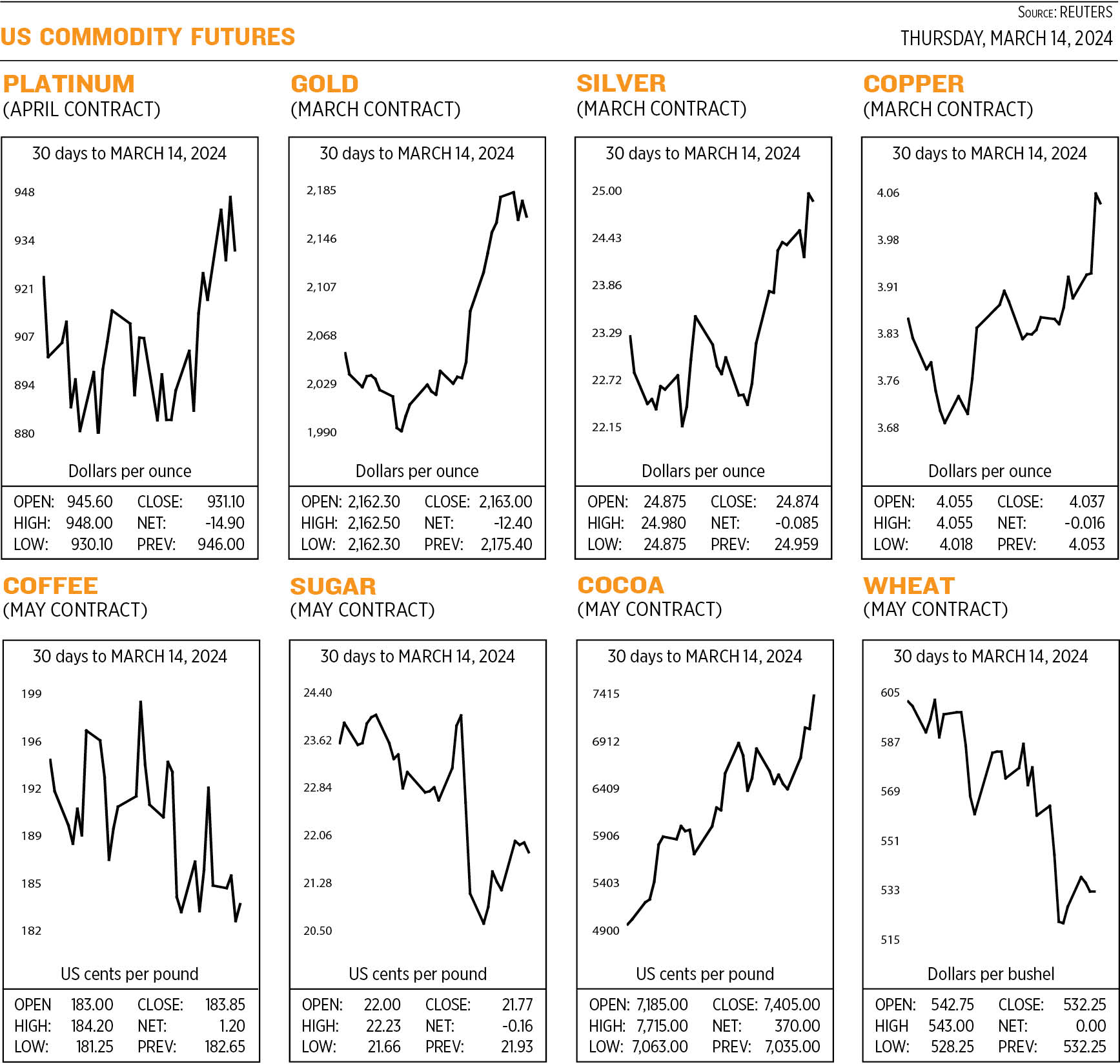 US Commodity futures - BusinessWorld Online - Page 11911