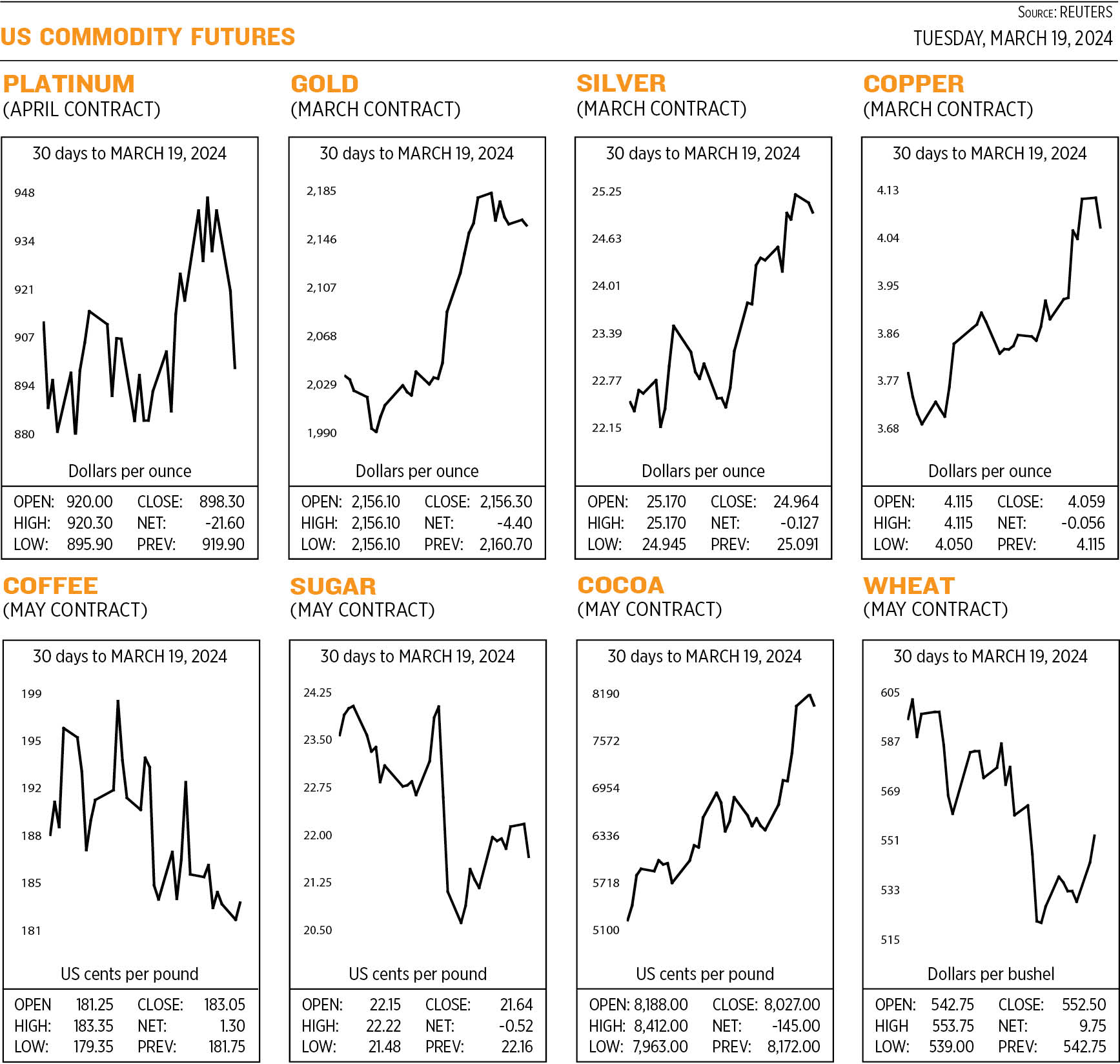 US Commodity futures - BusinessWorld Online - Page 12898