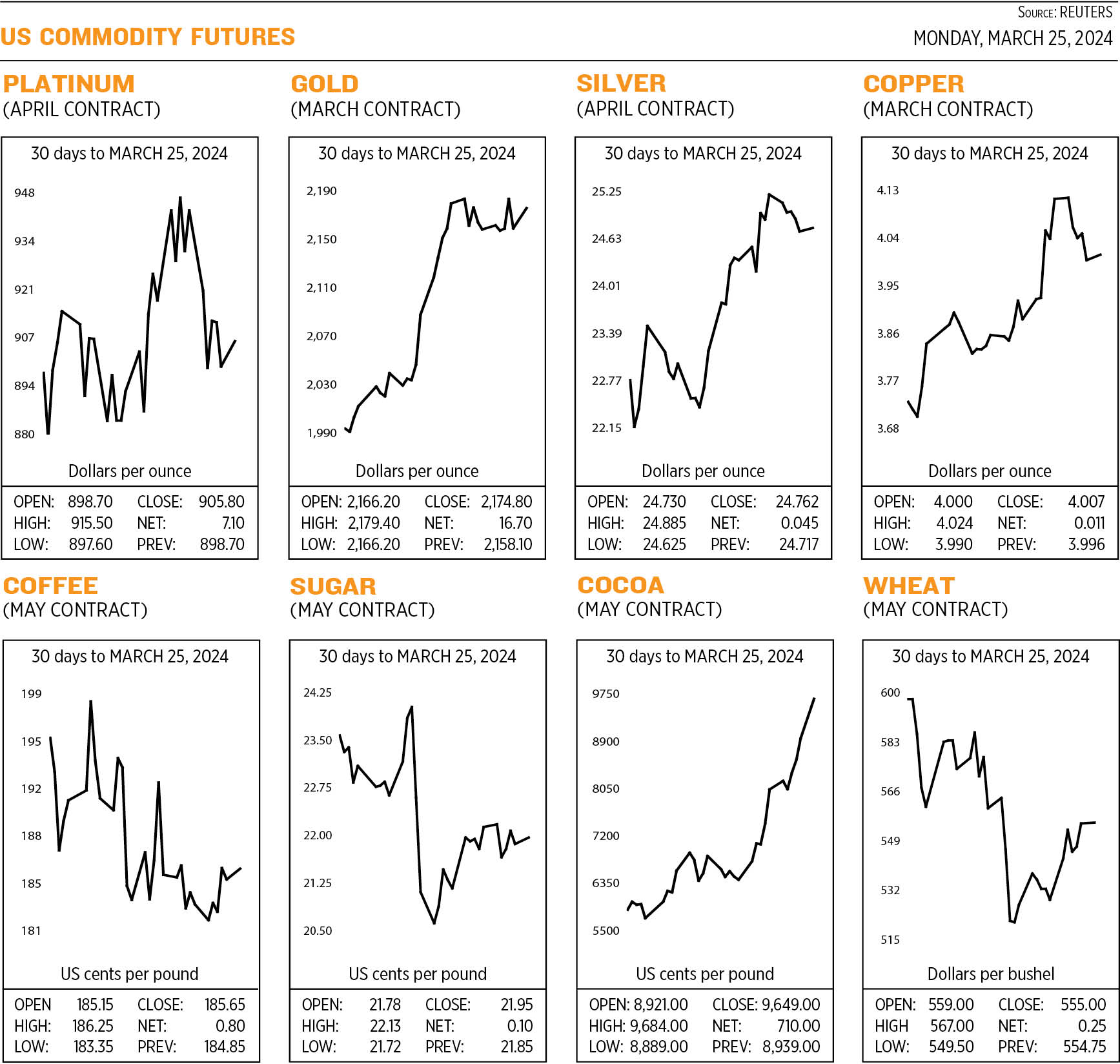 US Commodity futures - BusinessWorld Online - Page 12285