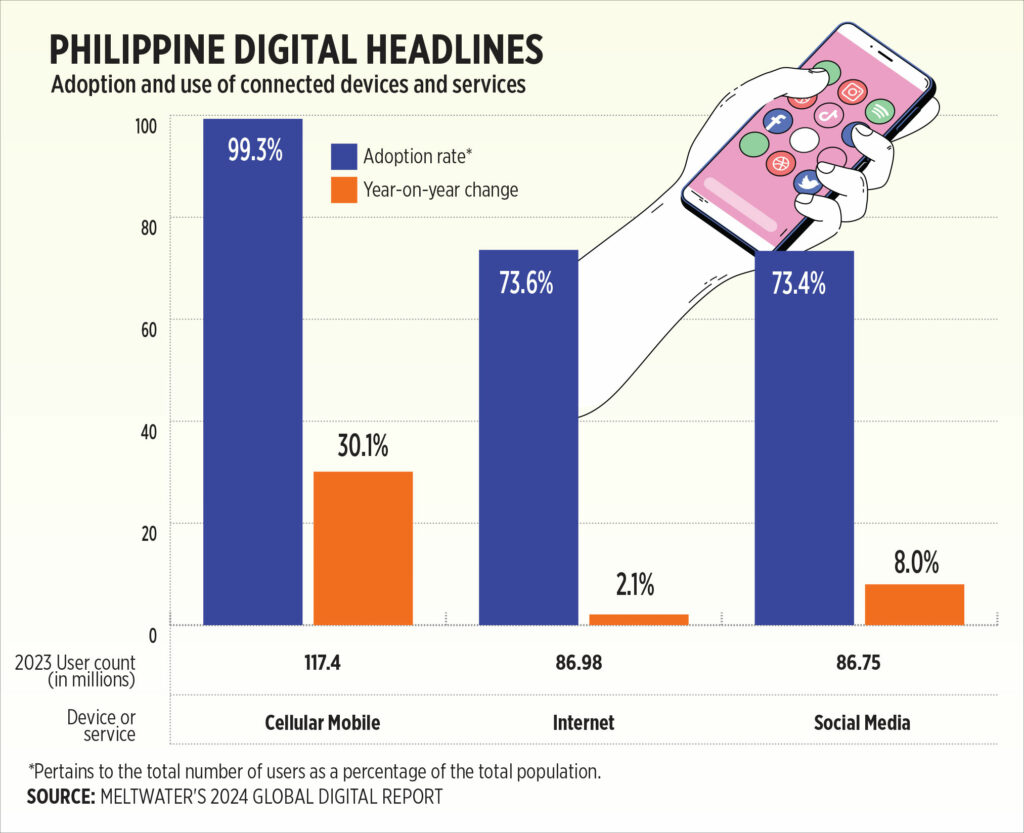 Leveraging social media to promote financial literacy - BusinessWorld ...
