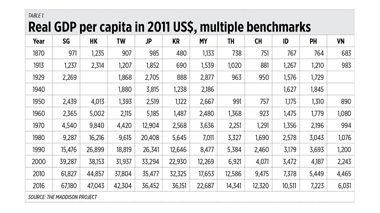 High growth imperative and fiscal consolidation - BusinessWorld Online