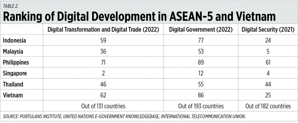 Challenges and opportunities of Philippine economic digitalization ...
