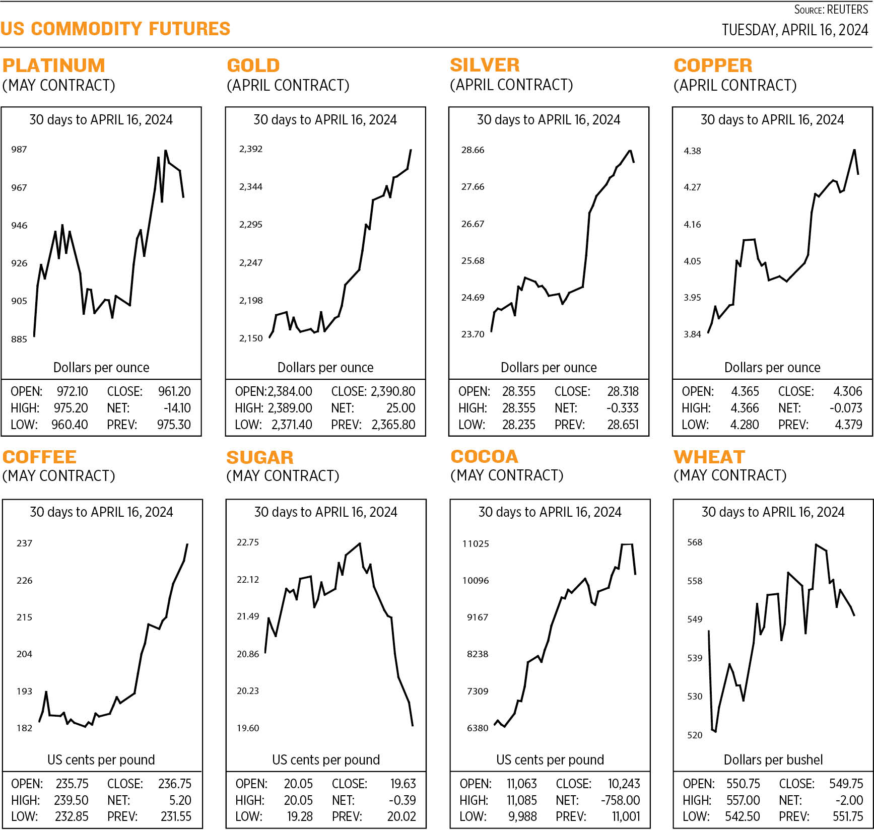 US Commodity futures - BusinessWorld Online - Page 10793