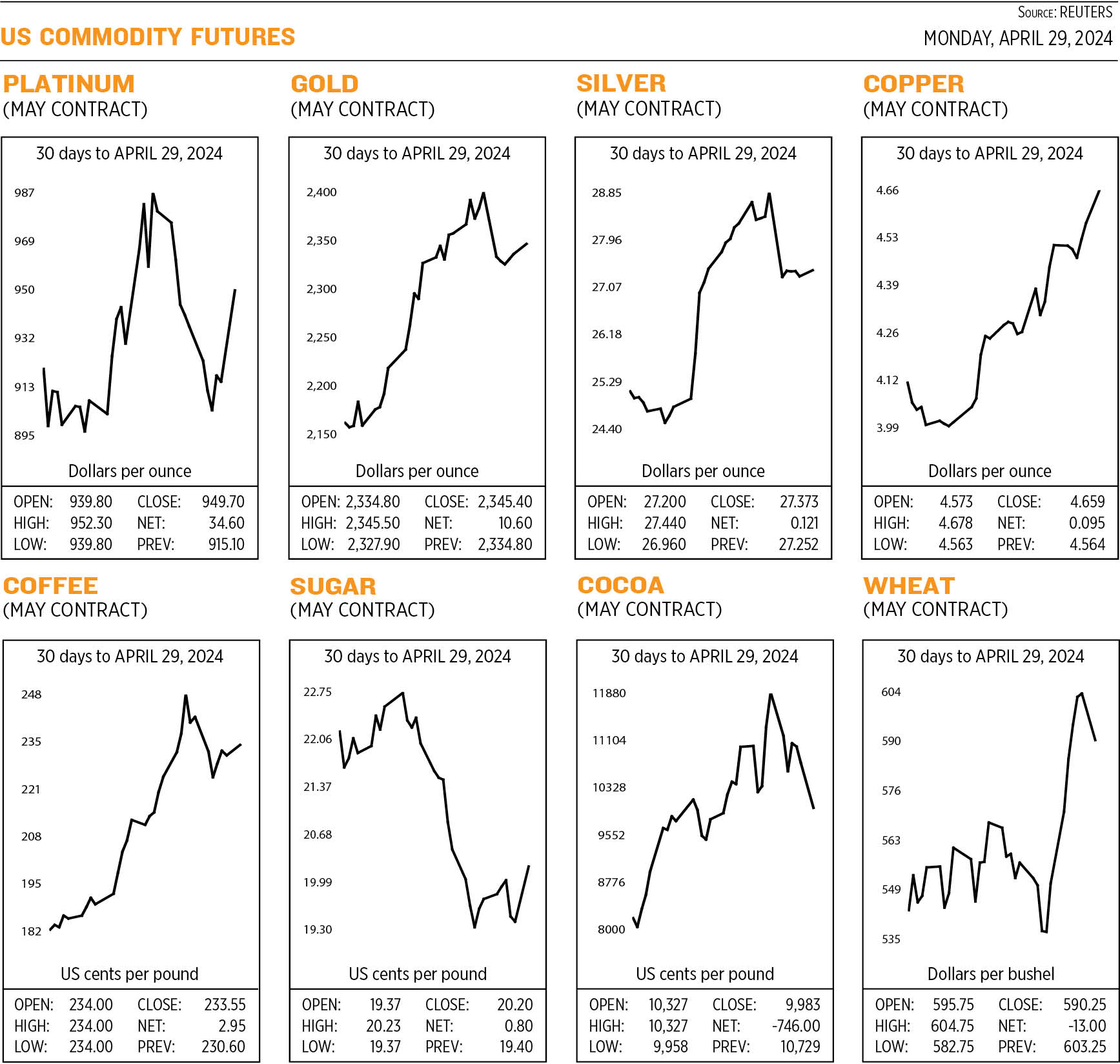 US Commodity futures - BusinessWorld Online - Page 10705