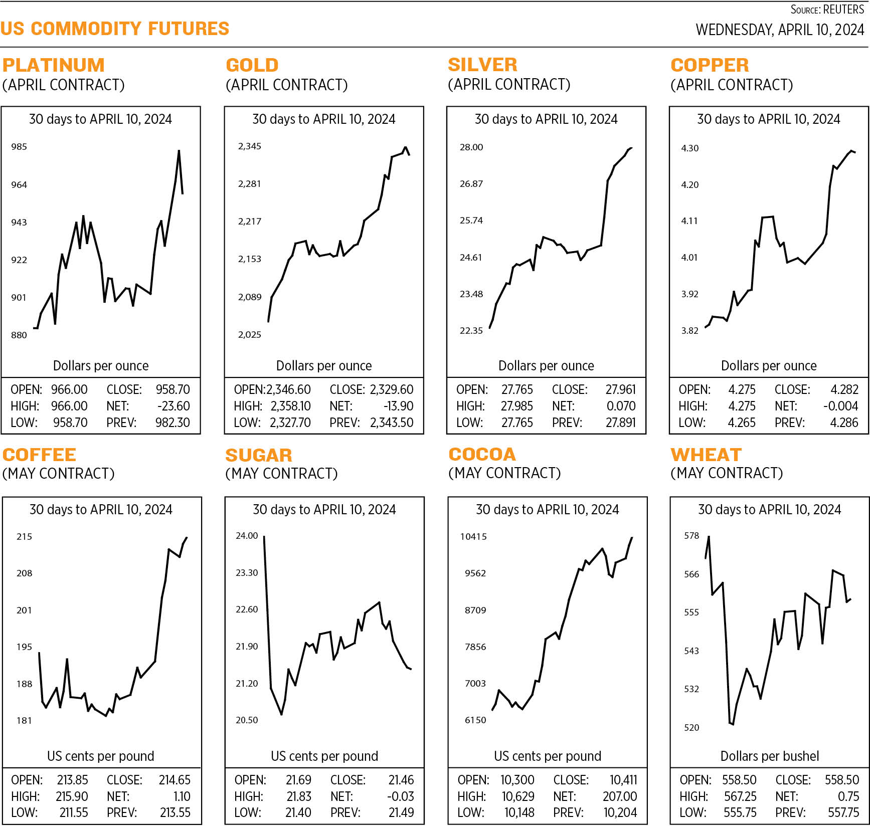 US Commodity futures - BusinessWorld Online - Page 10663