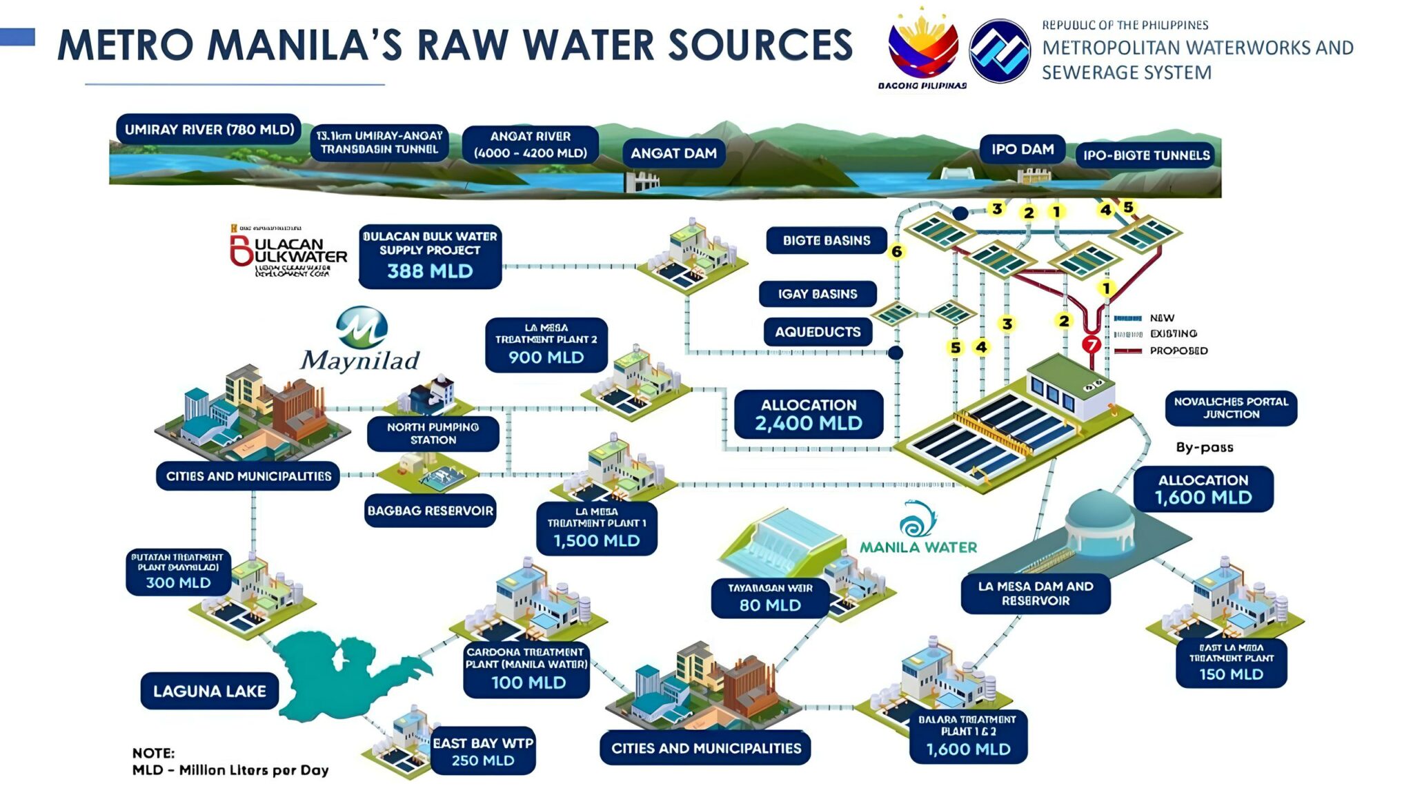 Water flow: From dam to faucet - BusinessWorld Online