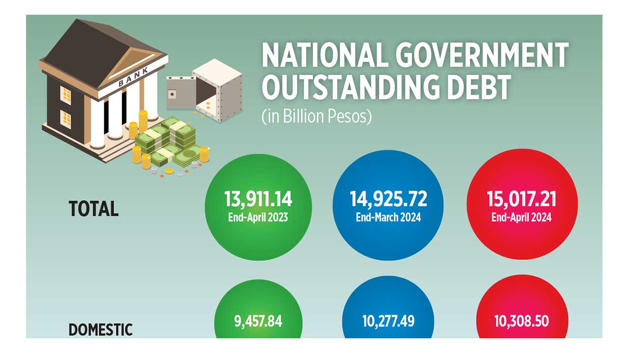 National Government outstanding debt - BusinessWorld Online