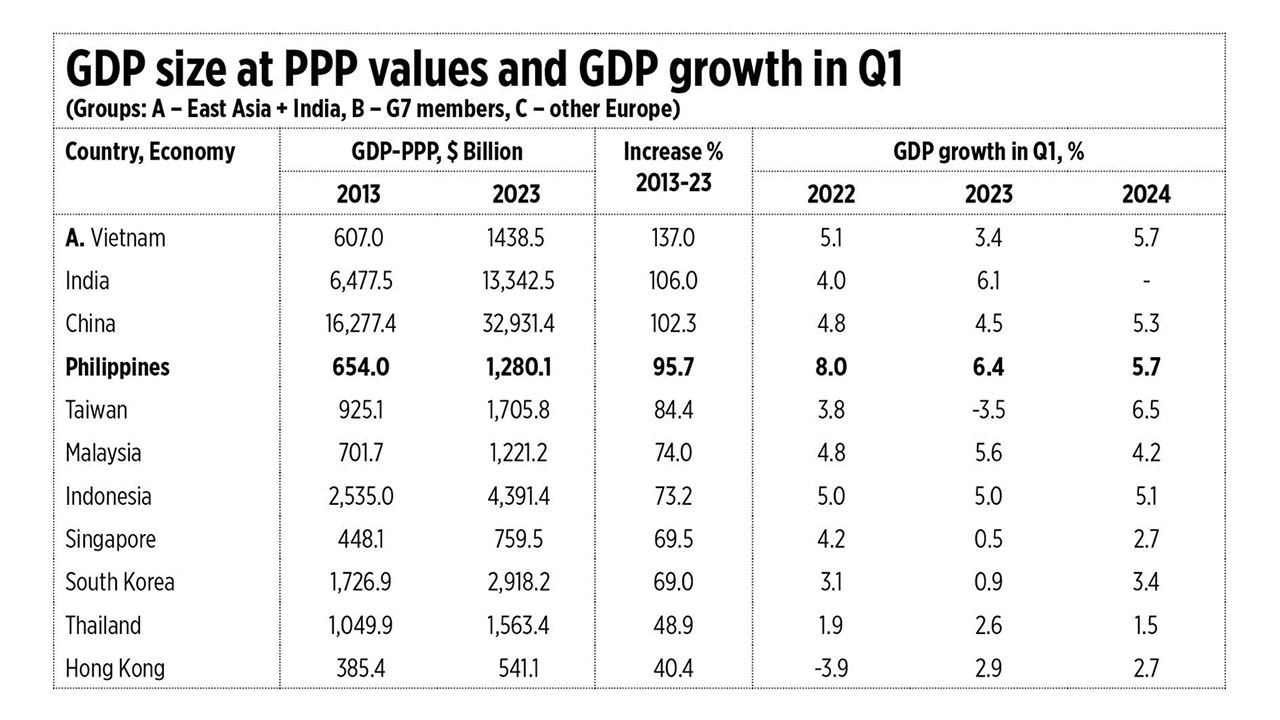 Philippine economic expansion and endless pursuit for prosperity ...