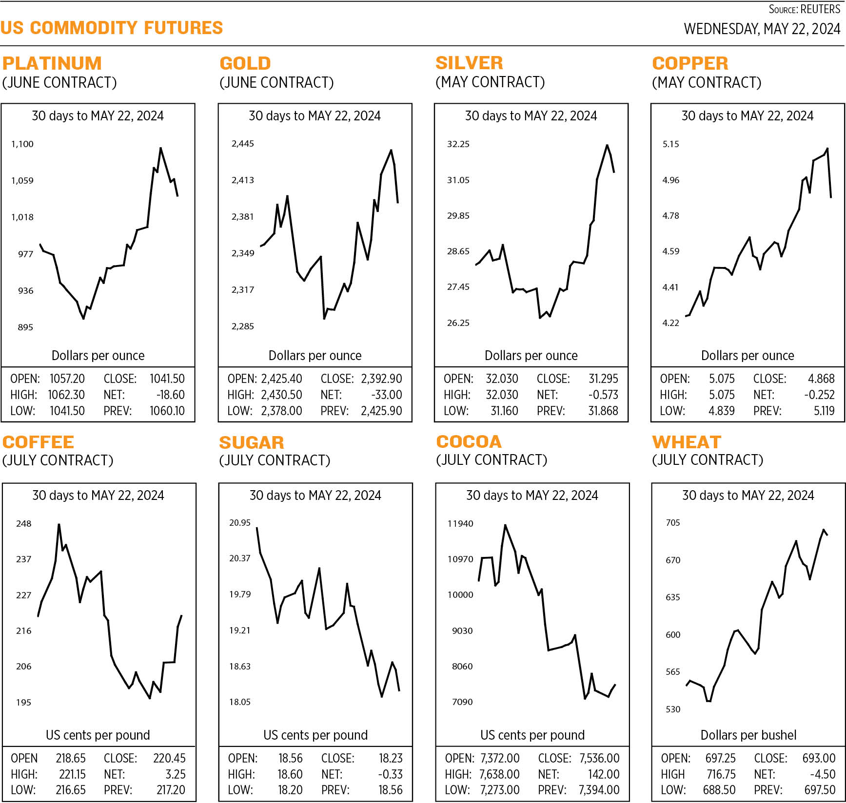 US Commodity futures - BusinessWorld Online - Page 9768