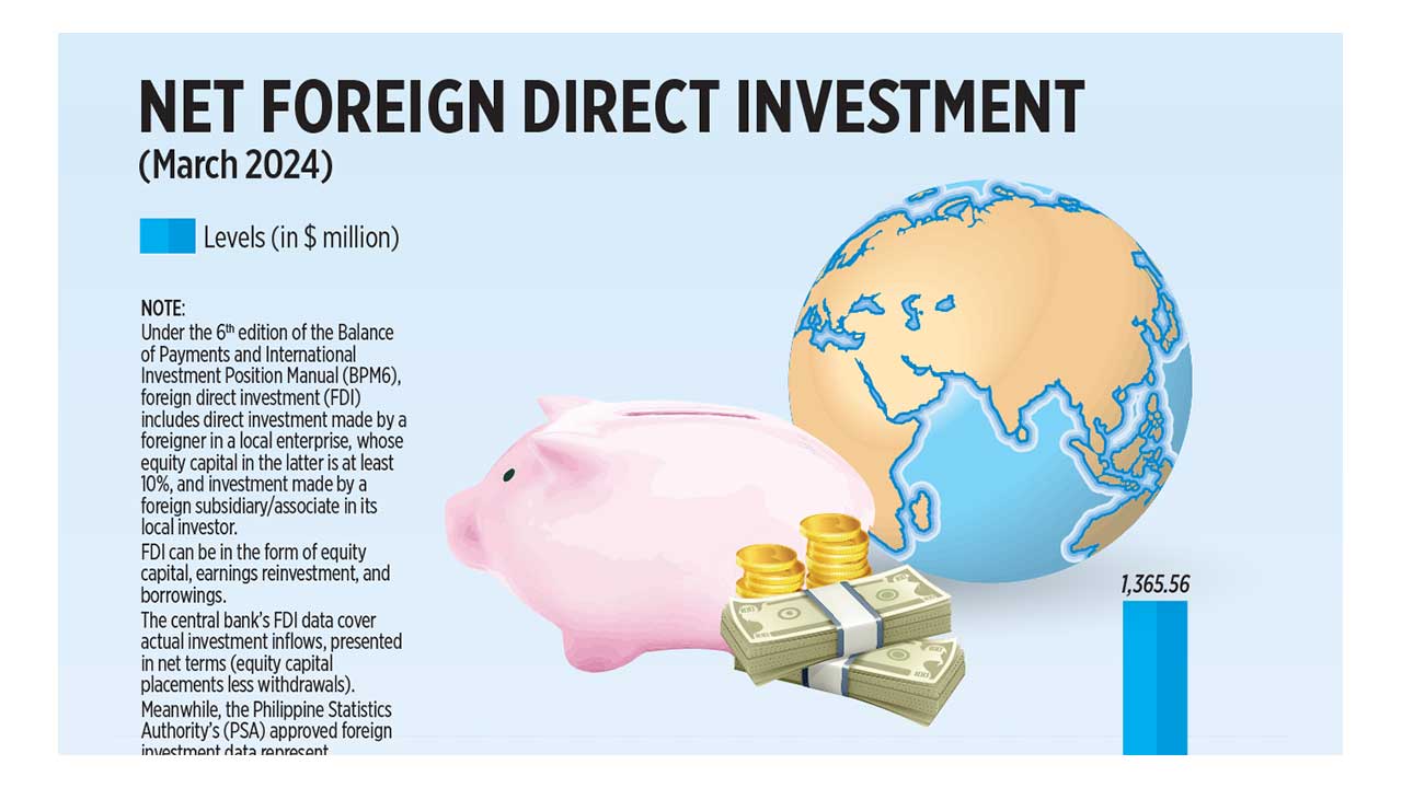 Net Foreign Direct Investment - BusinessWorld Online