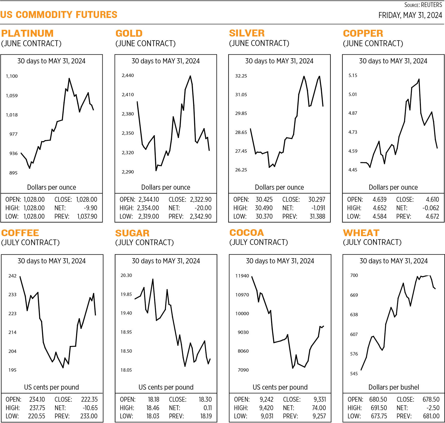 US Commodity futures - BusinessWorld Online - Page 11217