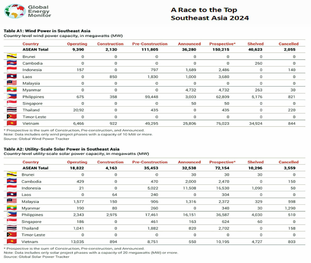 Our misguided energy policy - BusinessWorld Online