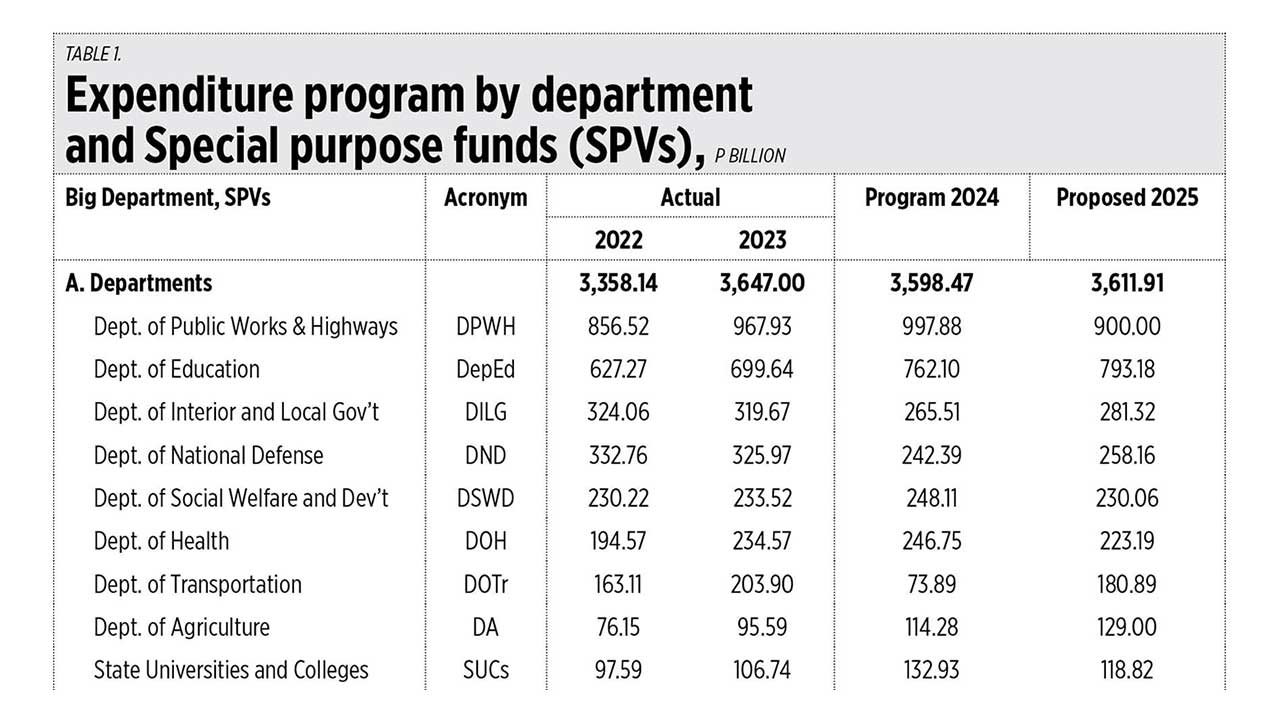 Government corporations’ excess funds, rising interest payments, and ...